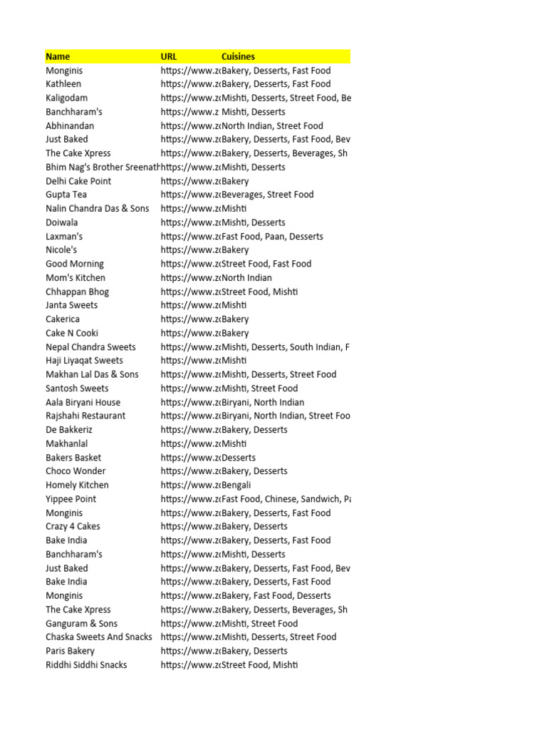 Zomato Data Analysis Dashboard (Kolkata Restaurants) | PDF | Indian ... Zomato Data Analysis Dashboard (Kolkata Restaurants) | PDF | Indian ...