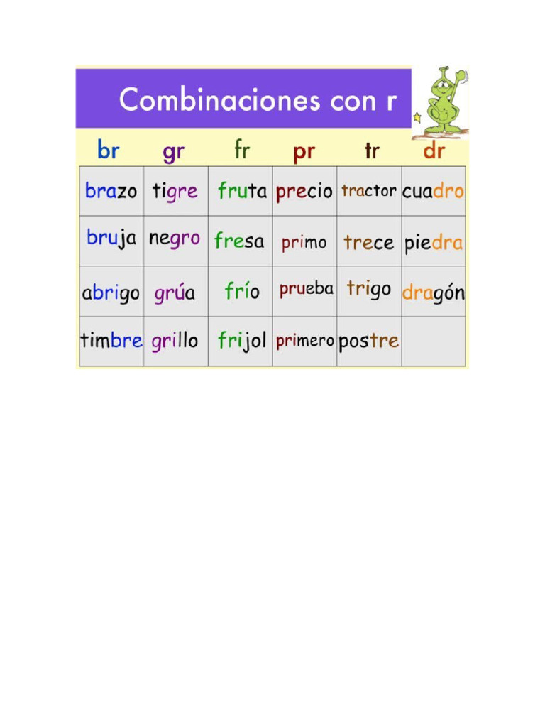 COMBINACIONES | PDF
