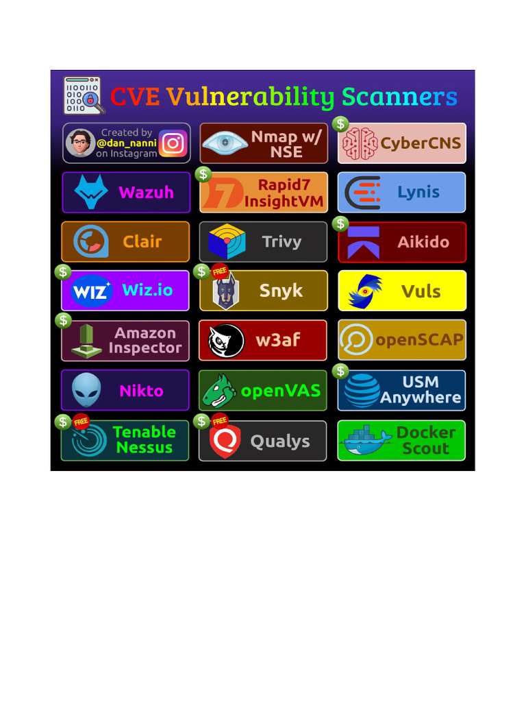 Best Vulnerability Scanners | PDF