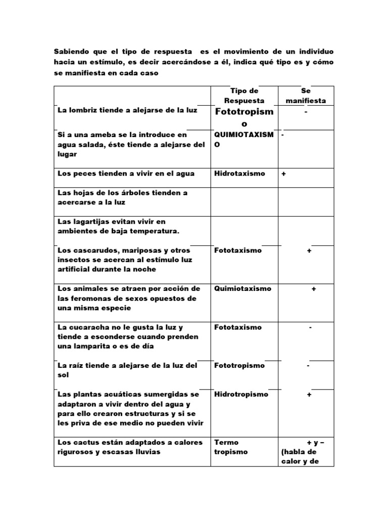Ejercitación Taxismo | PDF