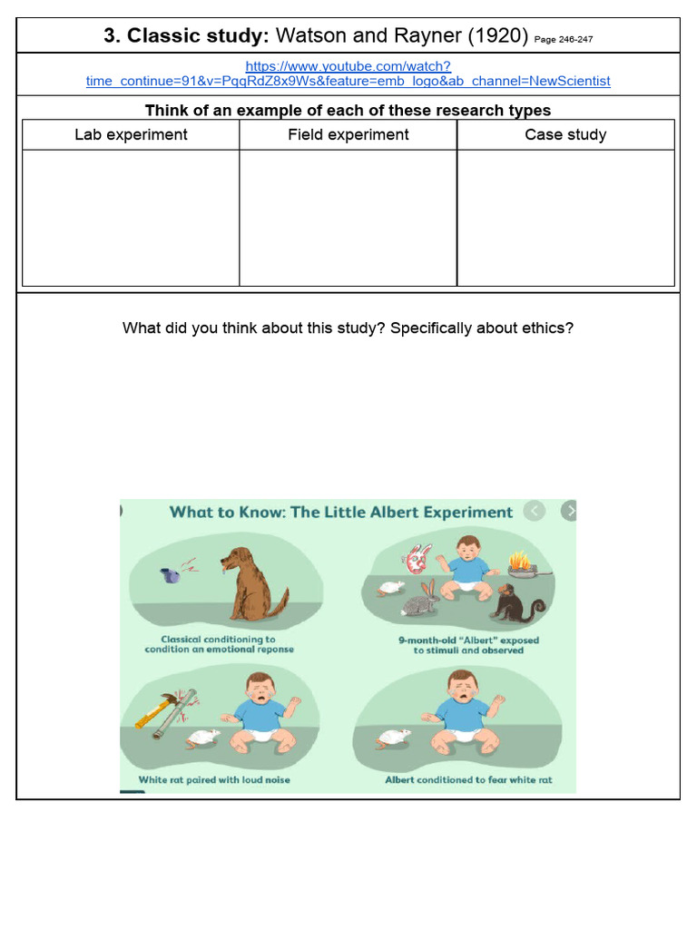 Classic STudy Watson | Download Free PDF | Fear | Classical Conditioning