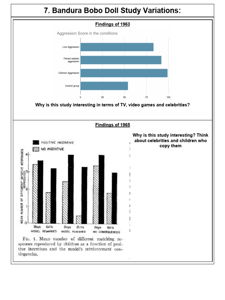 7. Bandura variations worksheet | PDF | Aggression | Behavioural Sciences
