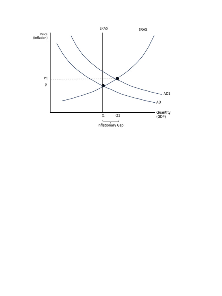 Eco Graphs | PDF