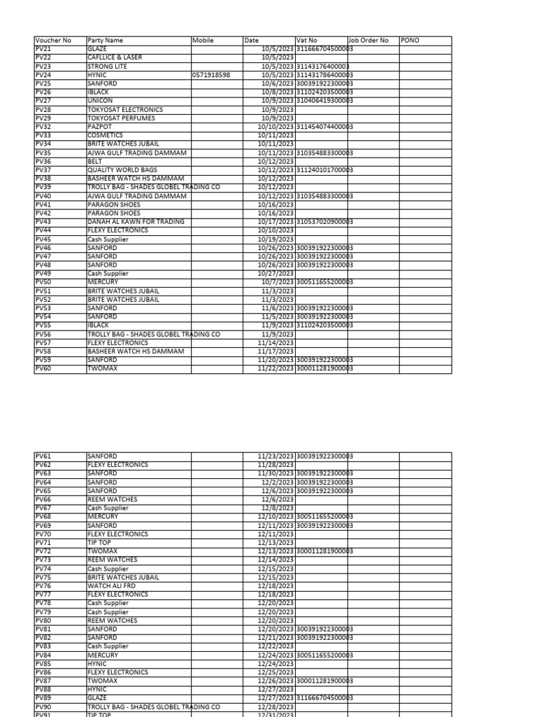 Purchase Register | Download Free PDF | Taxes | Payments