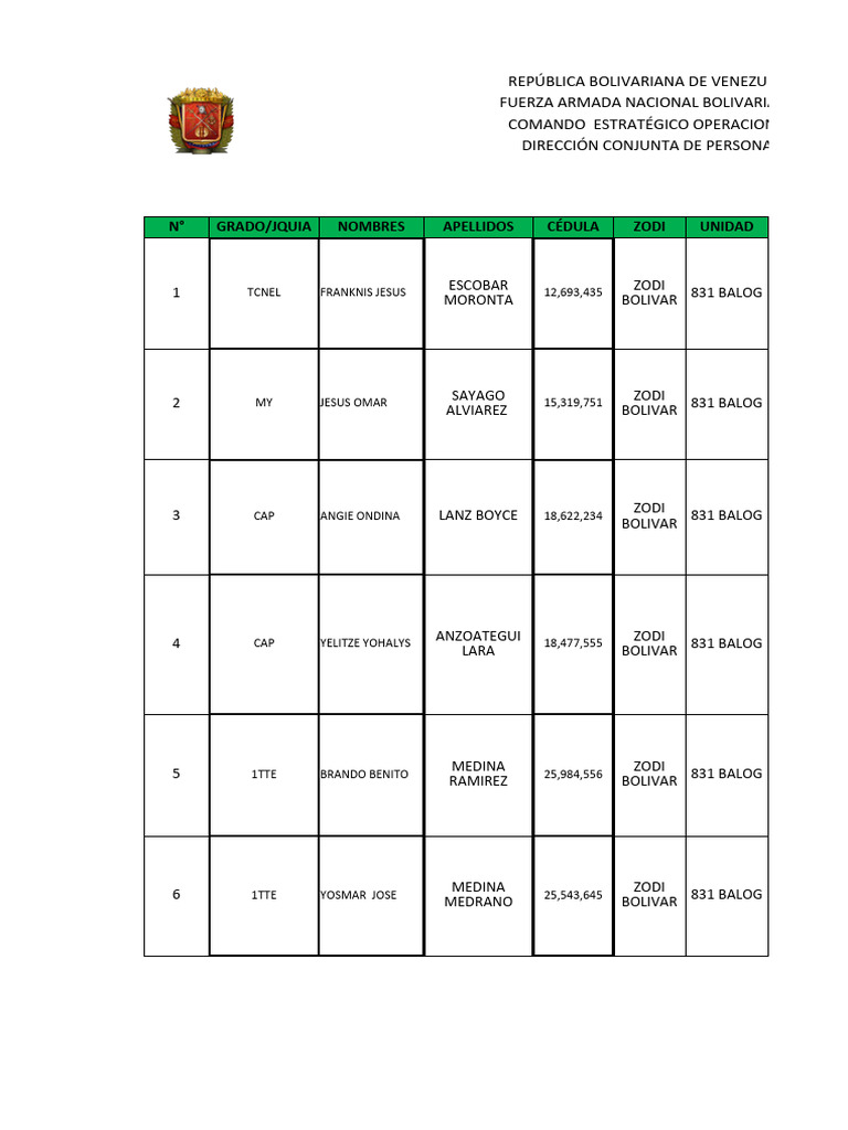 Lista 831 Por Centros de Votacion | PDF | Venezuela | Asociación de ...