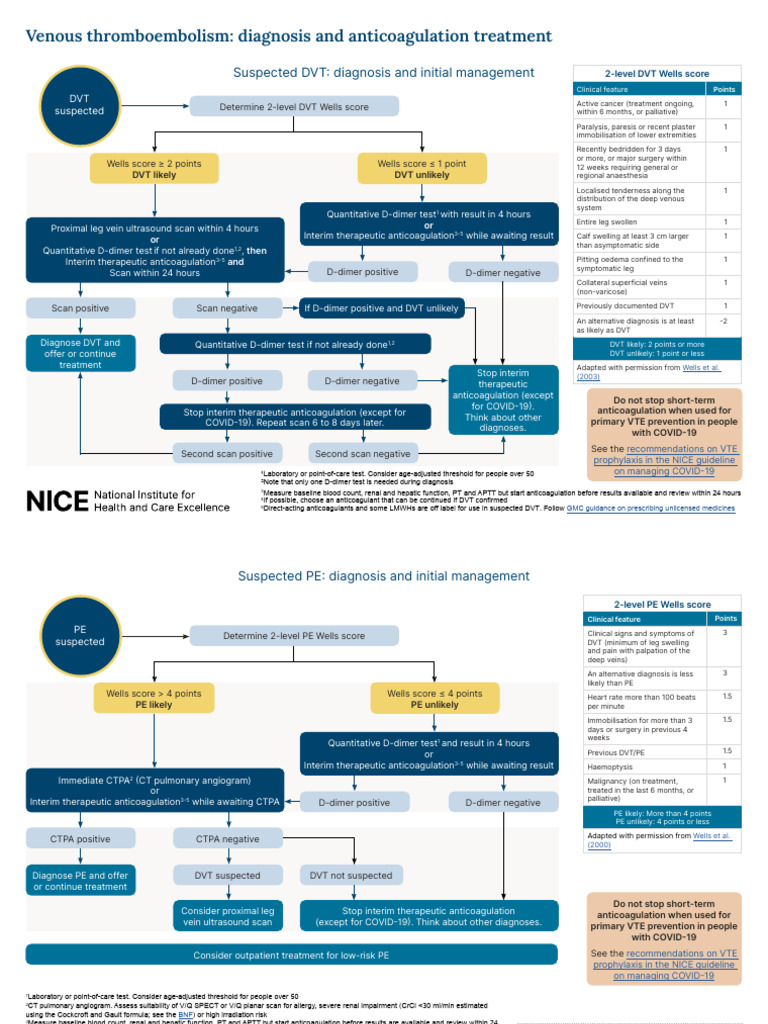 Nice 2023 | PDF | Blood | Clinical Medicine