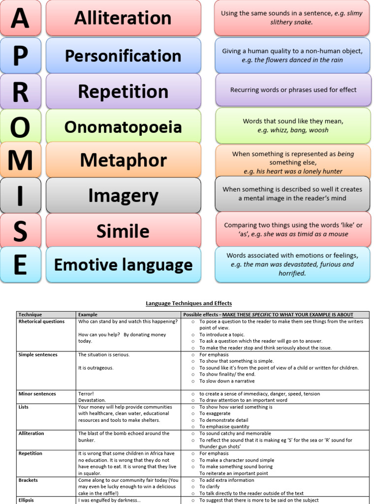 Language Techniques and Their Effects | PDF
