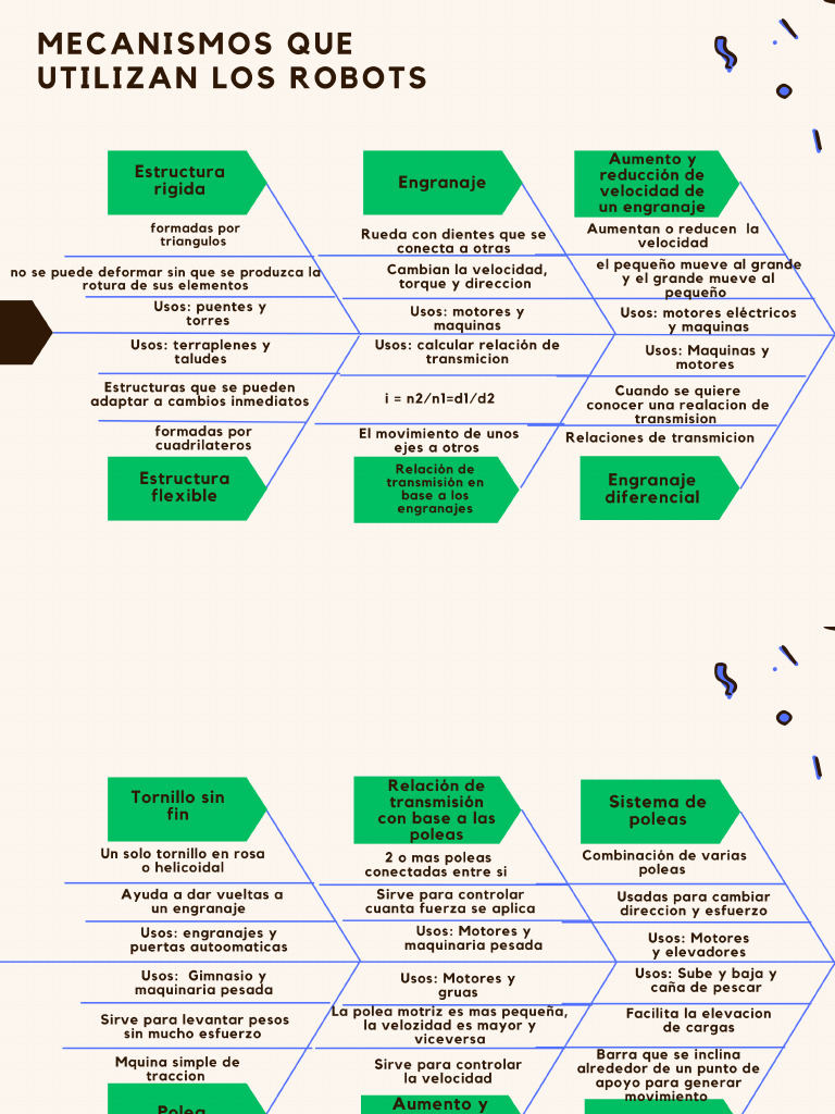 Mecanismos Que Utilizan Los Robots | PDF
