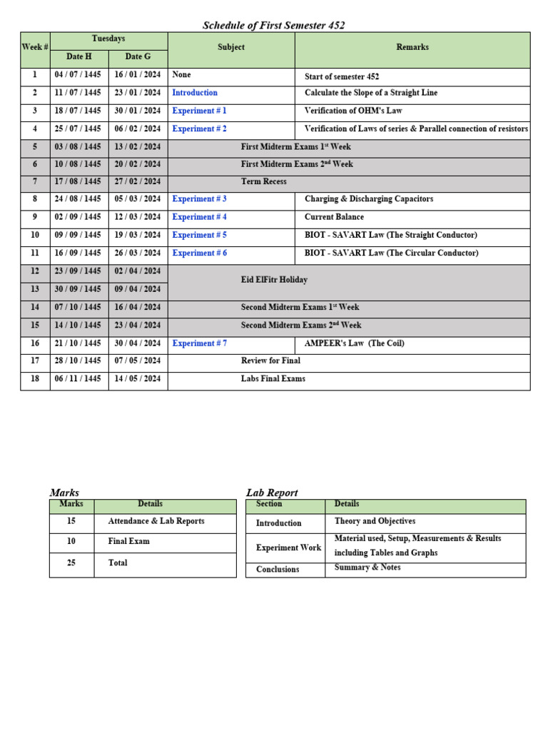 Physical Lab Schedule of Second Semester 452 Tuesdays | PDF | Quantity | Electronic Engineering