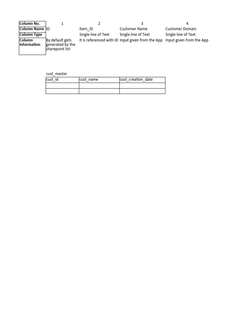 Current Sharepoint Database Structure 2 | PDF | Share Point | Application Software