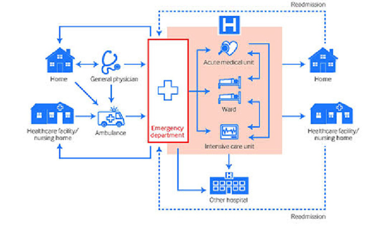 Safe Handover Figure Highlight | PDF