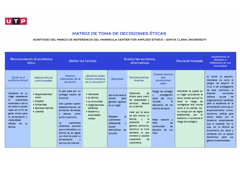 Matriz de Toma de Decisiones Éticas | PDF | Economias