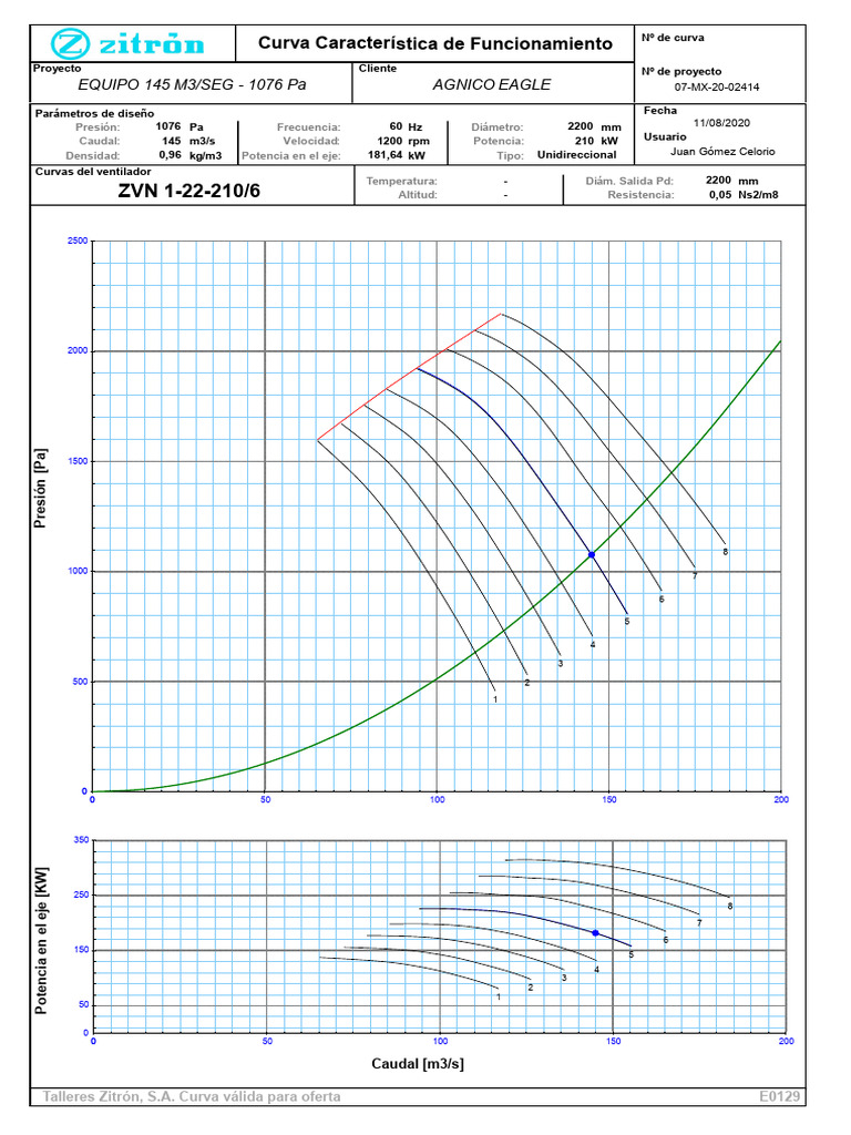 07-MX-20-02414 Rev.00 - Curva Ventilador ZVN 1-22-210-6 | PDF