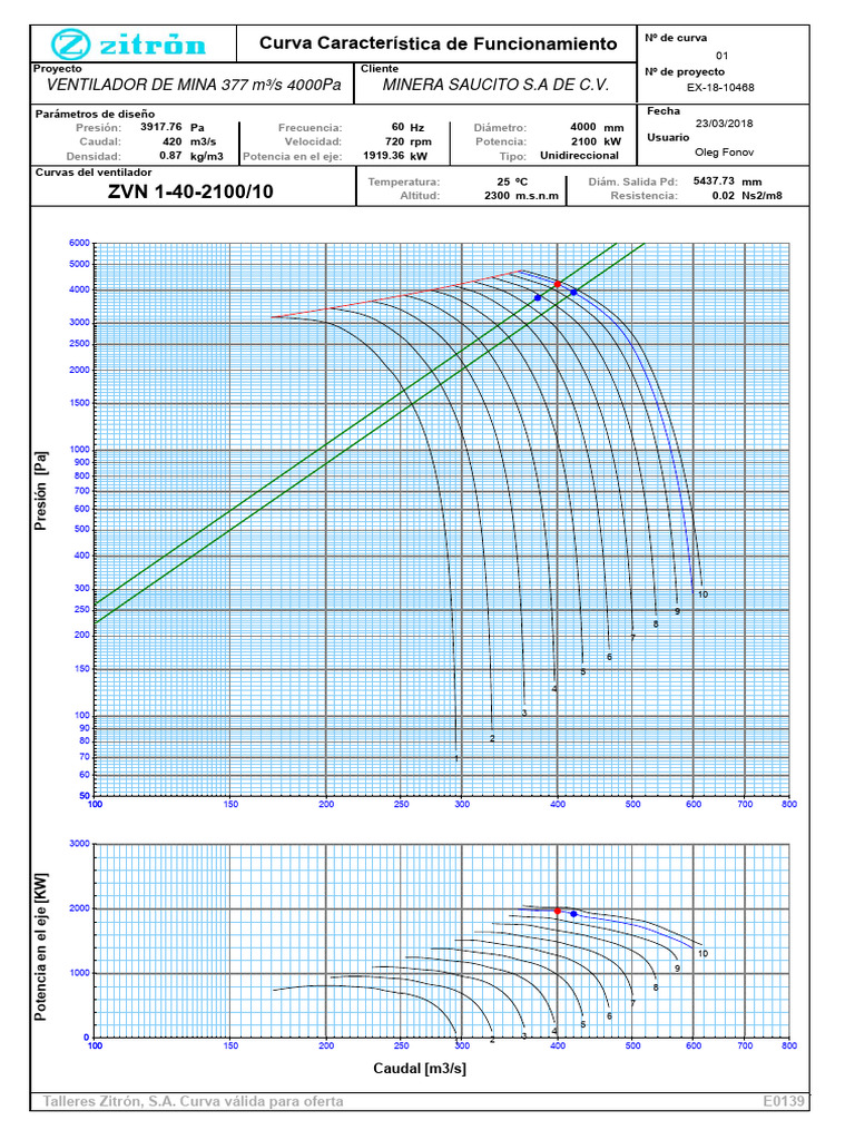 EX-18-10468-01 Plano Curva ZVN 1-40-2100 - 10 | PDF