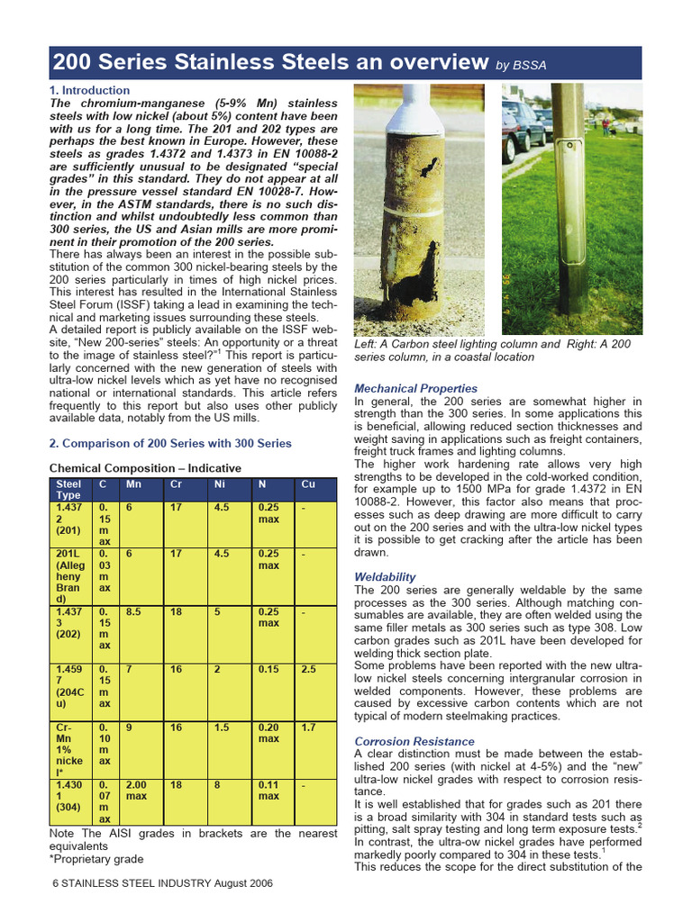 Stainless 200 CR MN | PDF | Stainless Steel | Steel