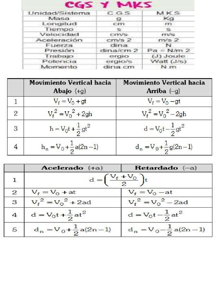 Pool Formula | PDF