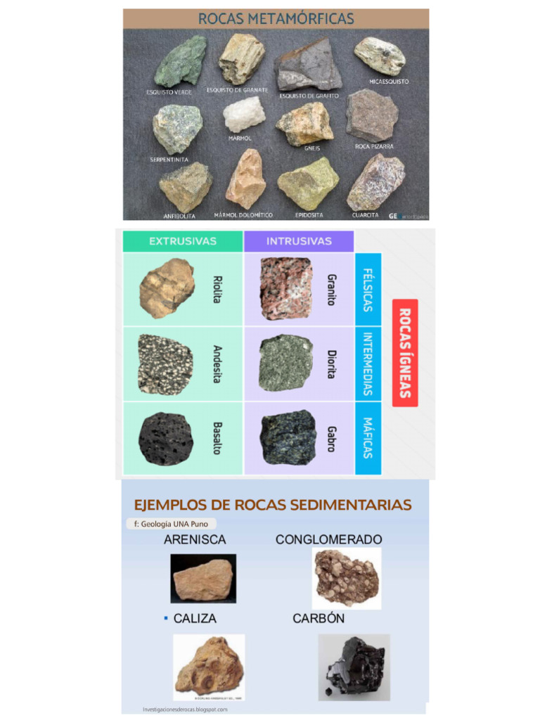 Tipos de Rocas | PDF