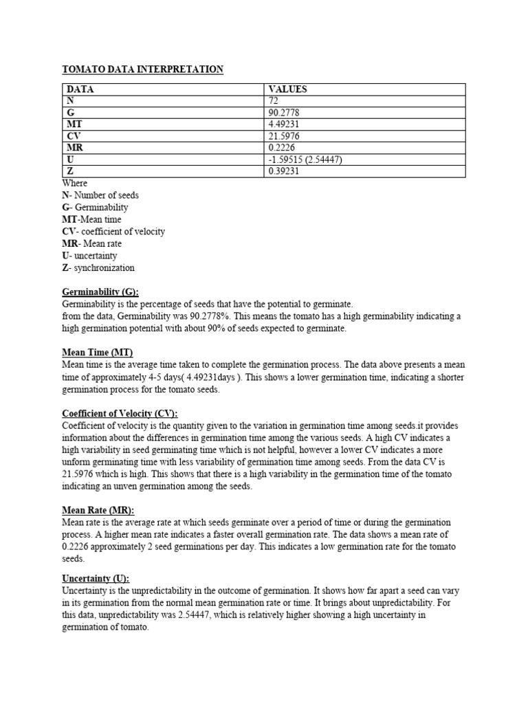 Tomato Data Interpretation | PDF | Seed | Germination