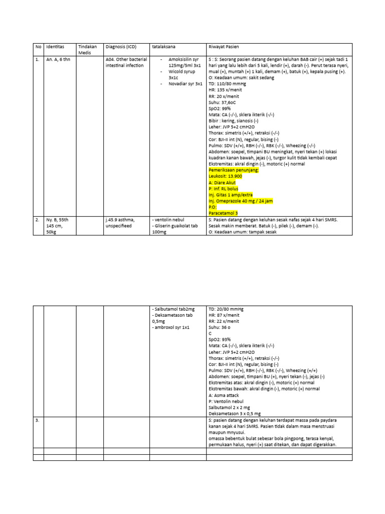 Borang Rs Miya | PDF