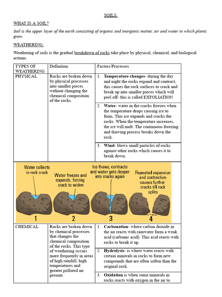 Form 5 Integrated Science - Soils | PDF | Soil | Weathering