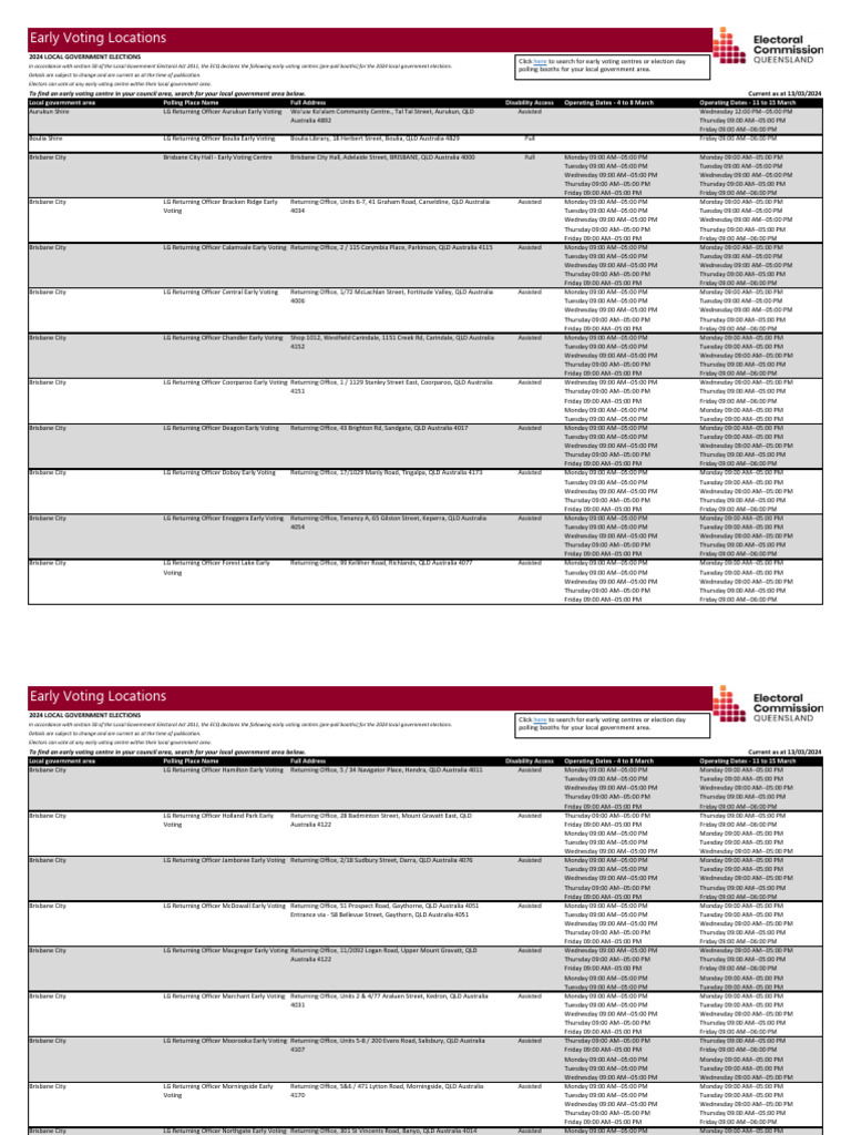2024 LGE Early Voting Locations - 13.3.2024 - 2 | PDF | Voting | Evaluation Methods