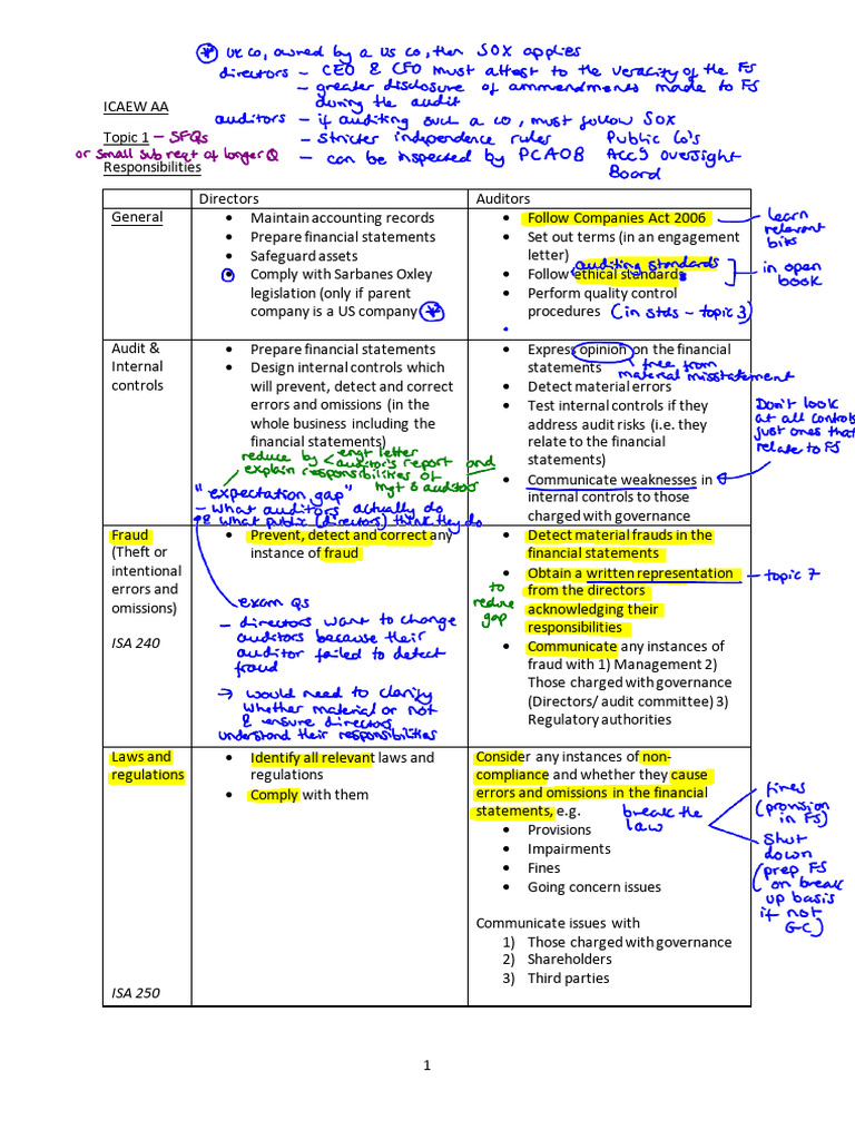 Audit Responsibilities and Ethical Standards | PDF | Audit | Internal ...