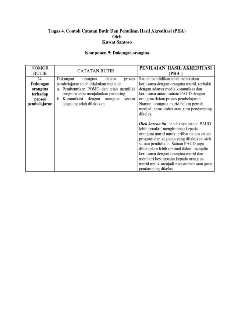 Tugas 4 Contoh Catatan Butir Dan Penulisan Hasil Akreditasi (PHA) | PDF