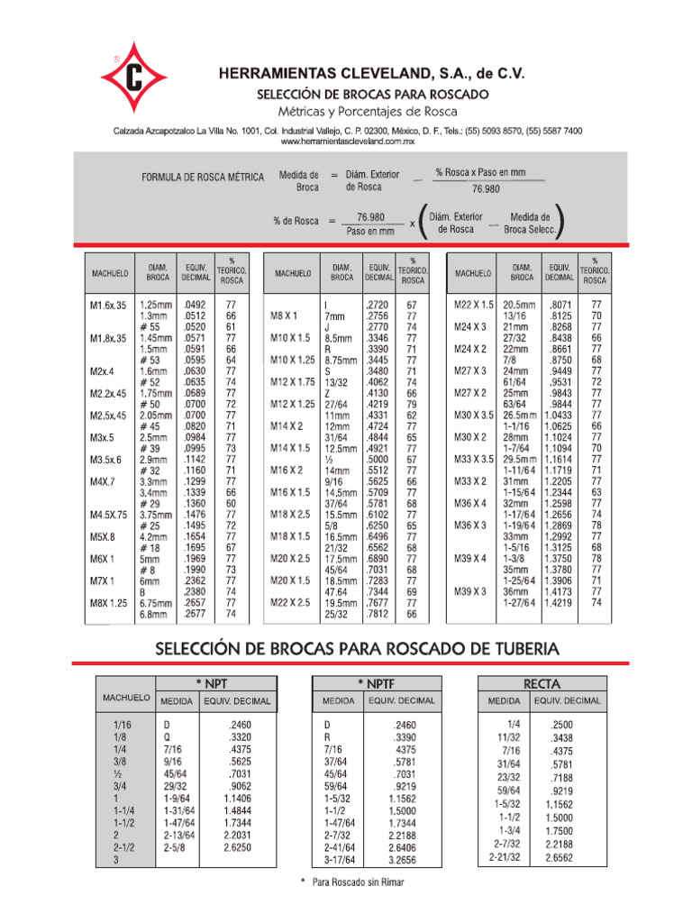Brocas para Roscado Metrico | PDF