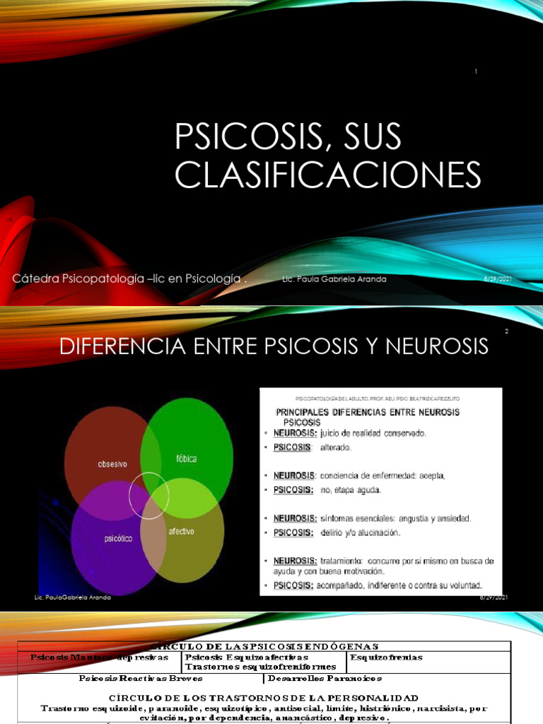 Clasificación de Psicosis y Tratamientos | PDF | Psicosis | Engaño