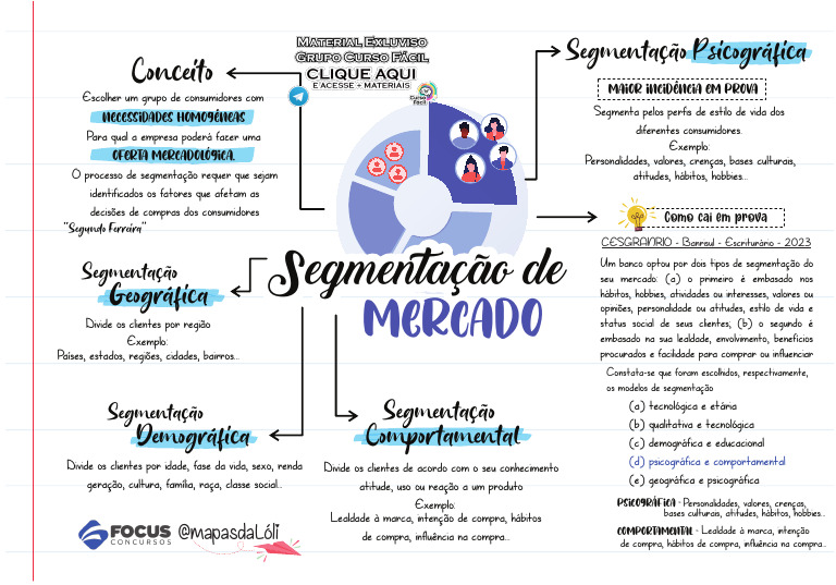 Mapa Mental Segmentação de Mercado | PDF | Segmentação de mercado ...