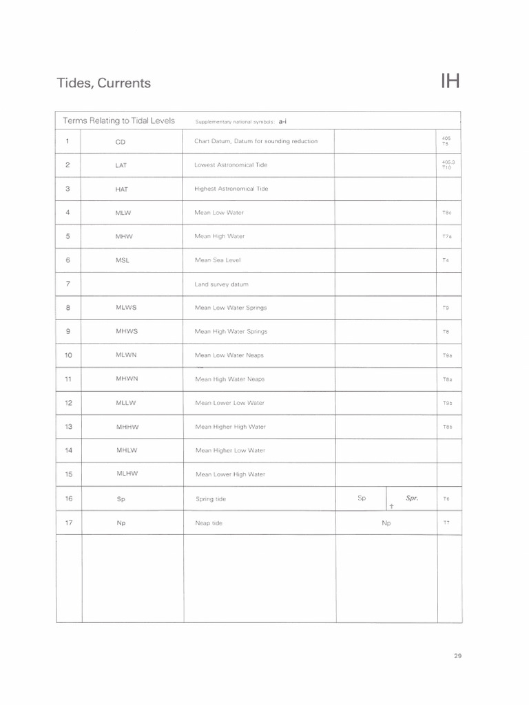 2 3 1-Chart-Symbols | PDF