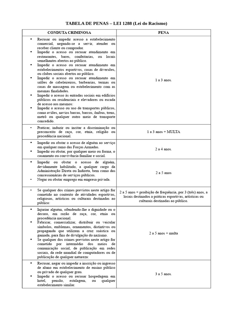 PDF - TABELA DE PENAS 1 | PDF