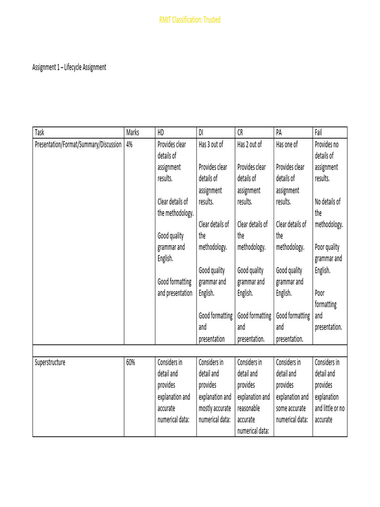CIVE1173 Assignment 1 Marking Rubric Lifecycle assignment-1 | PDF