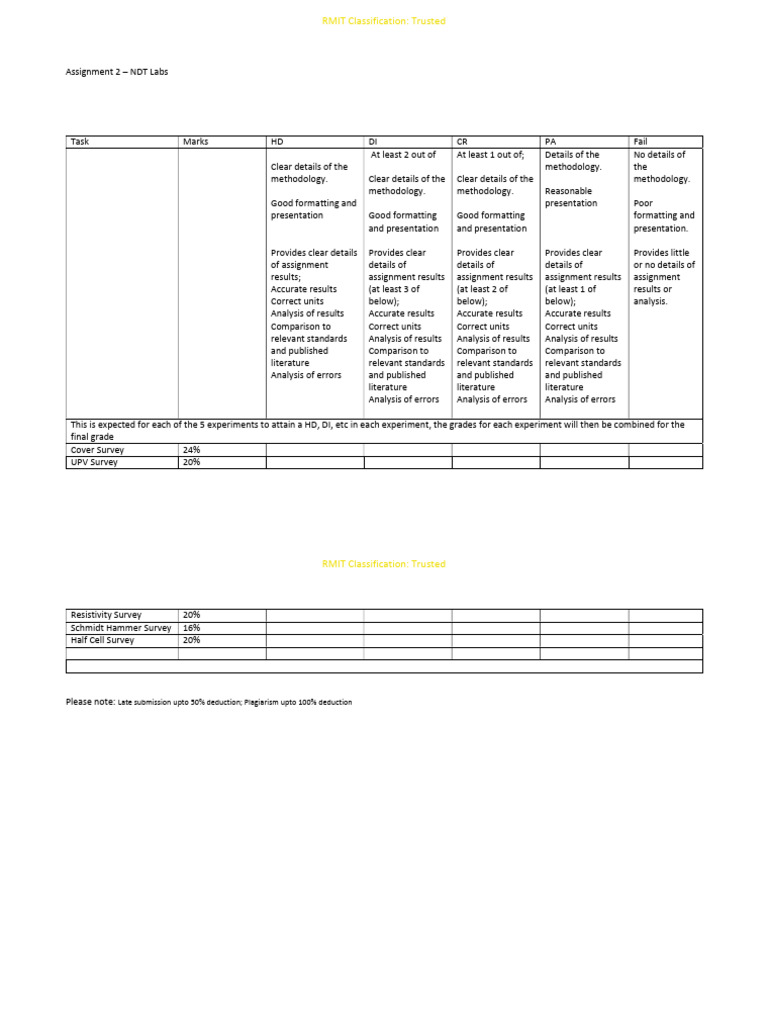 Rubric NDT Labs-2 | Download Free PDF | Methodology