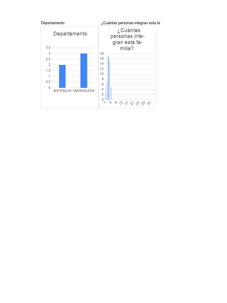 Proyecto Linea Base Graf | PDF