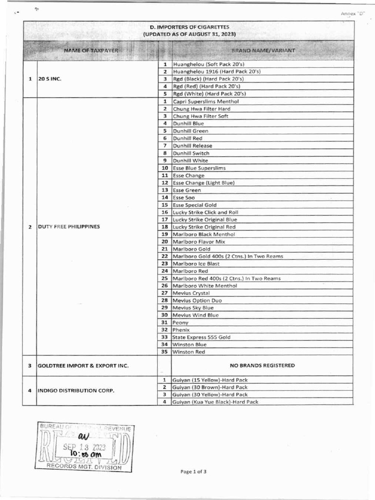 RMC No. 93-2023 Annex D | PDF