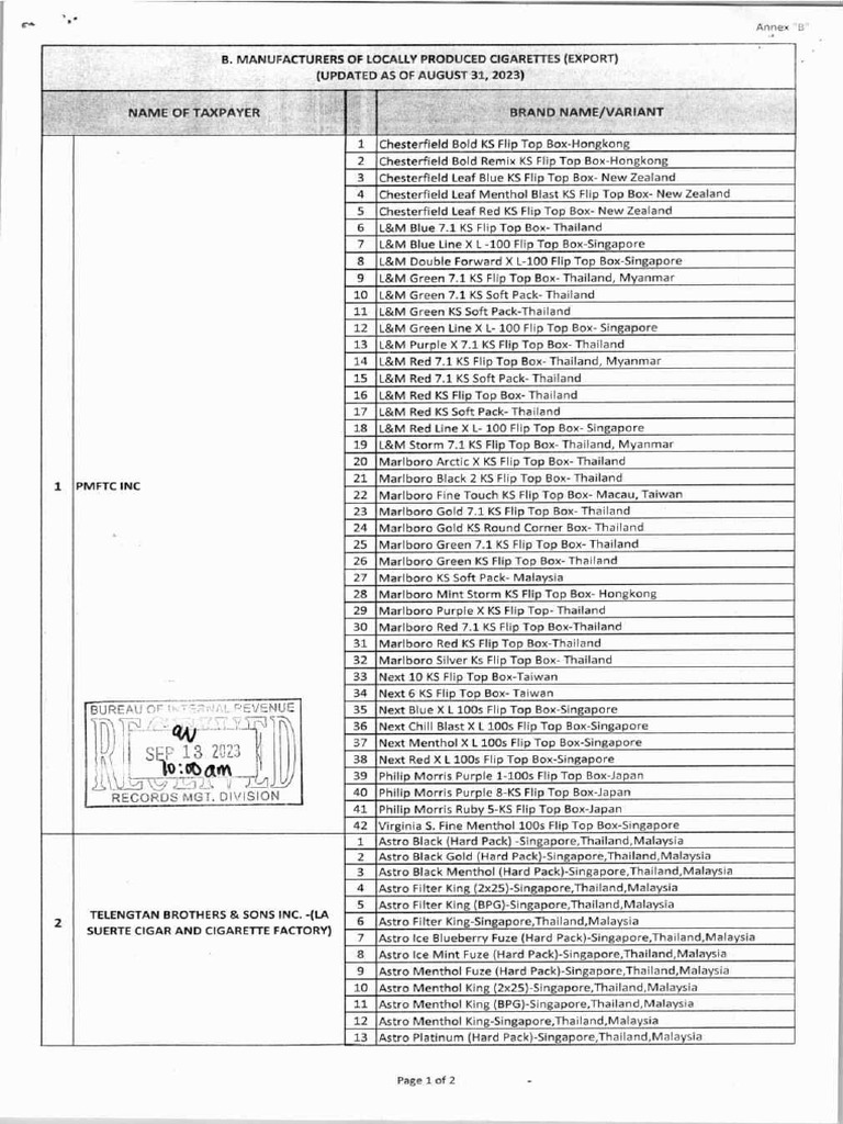 RMC No. 93-2023 Annex B | PDF