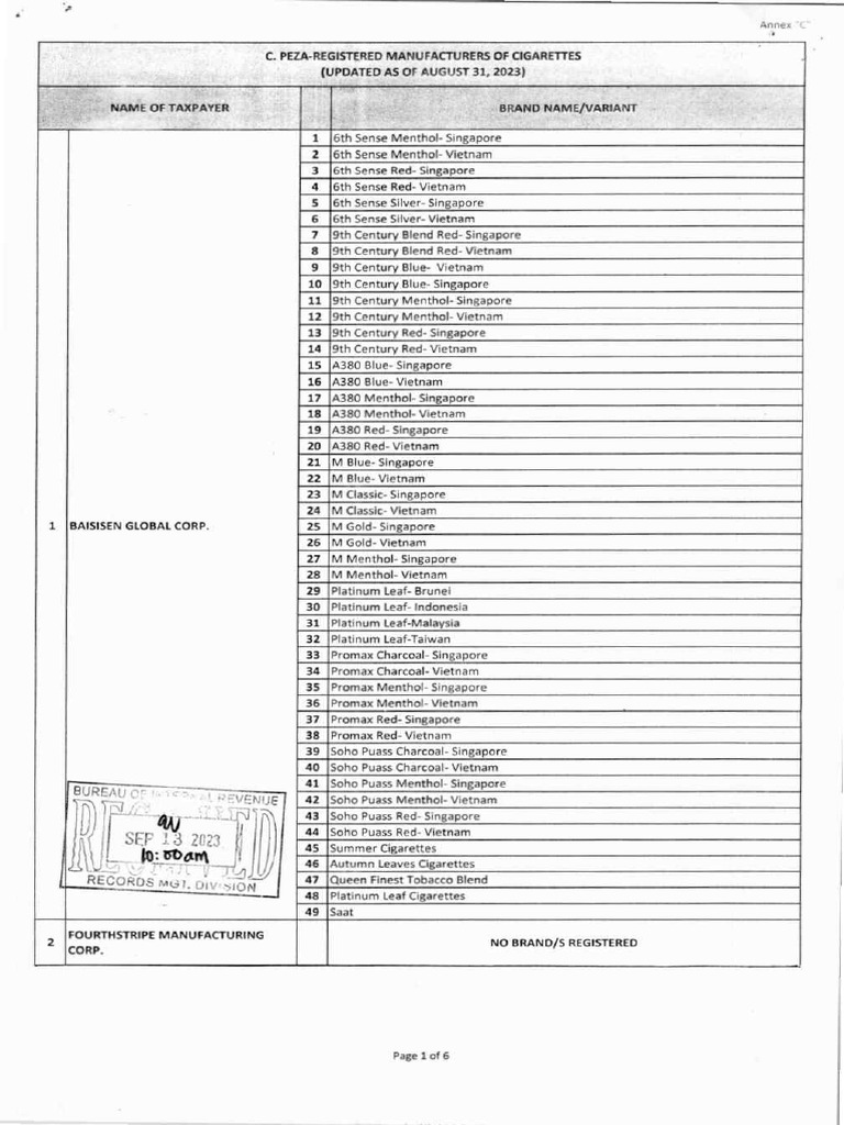 RMC No. 93-2023 Annex C | PDF