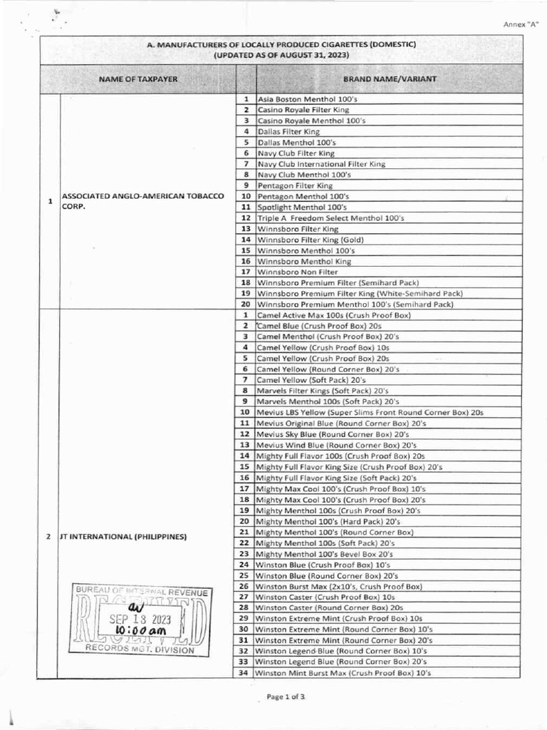 RMC No. 93-2023 Annex A | PDF