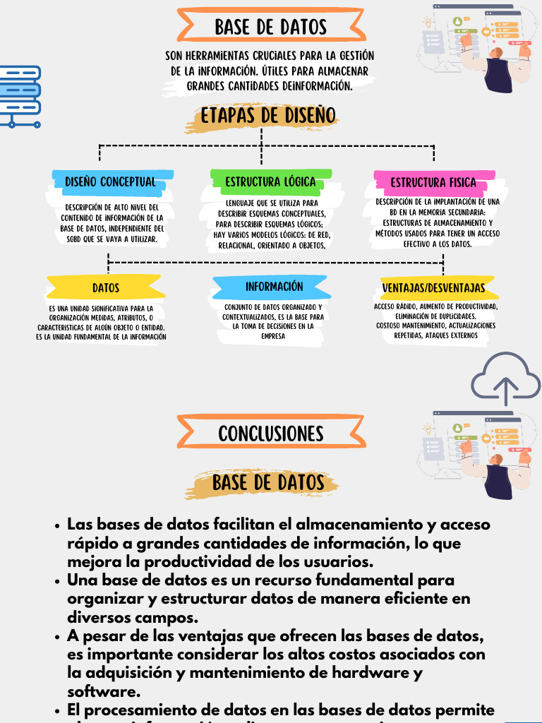 Mapa Conceptual - Base de Datos | PDF | Bases de datos | Ciencias de la Computación