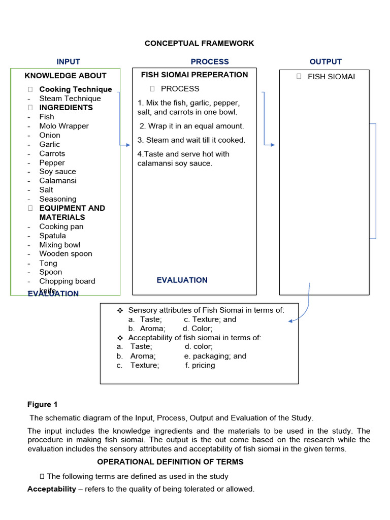 Concept Framework | PDF | Foods | Food And Drink