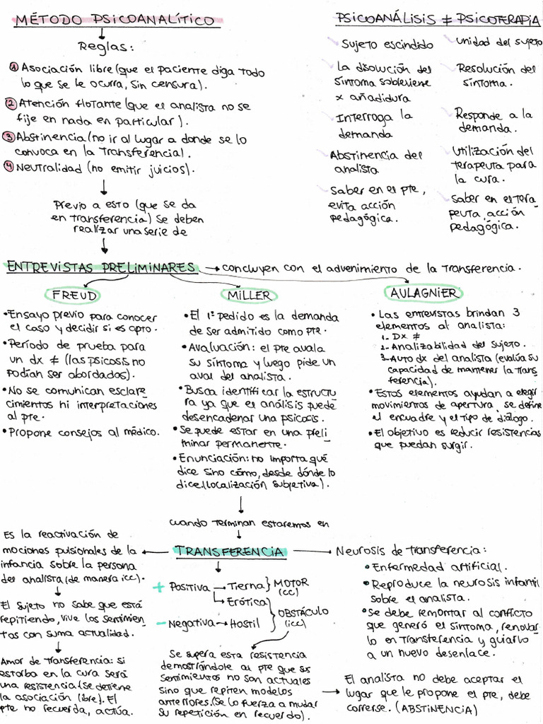 Esquemas Final Adultos | PDF