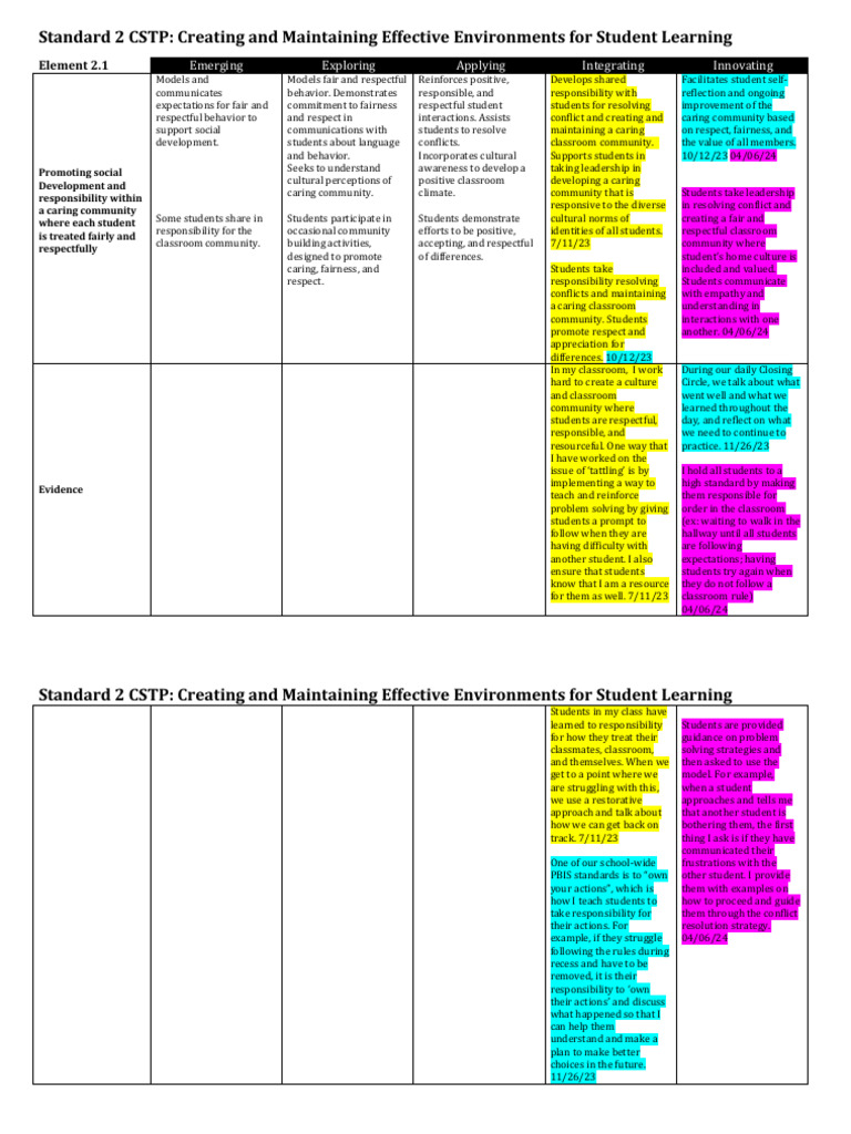 pdf cstp 2 timm 04 | PDF | Learning | Psychological Resilience