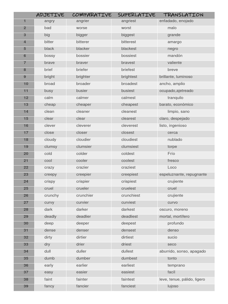 Adjetives Comparative and Superlative 150 | PDF