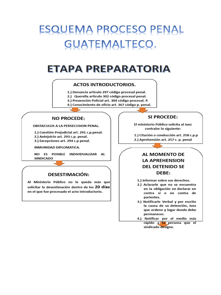 Esquema Proceso Penal | PDF | Sentencia (ley) | Queja