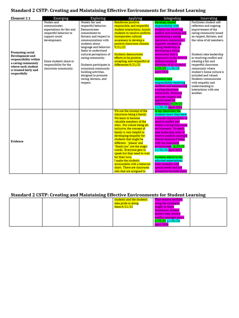 cstp 2 gangopadhyay april 2024 | PDF | Learning | Psychological Resilience