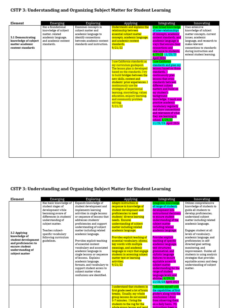CSTP 3 Gangopadhyay April 2024 | PDF | Career & Growth