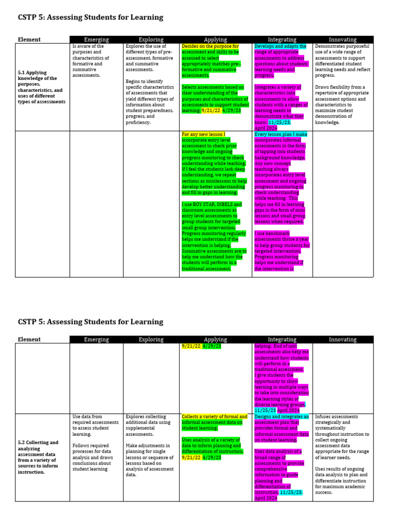 CSTP 5 Gangopadhyay April 2024 | PDF | Educational Assessment ...