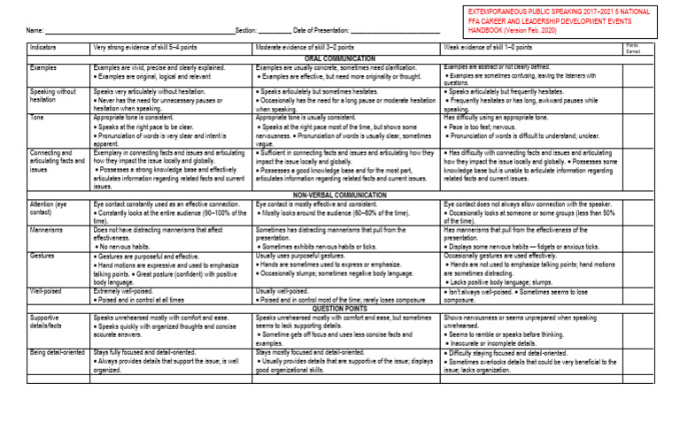 EXTEMPO-RUBRIC | PDF | Body Language | Gesture