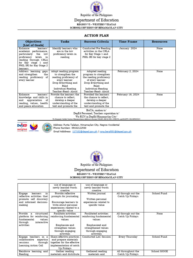Himamaylan City Reading Action Plan | PDF | Learning | Cognitive Science